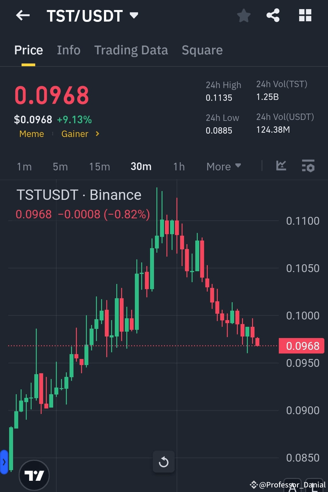 📉 $TST /USDT Bearish Momentum Growing! 🚨 Short Setup in Pl | Professor_Danial on Binance Square