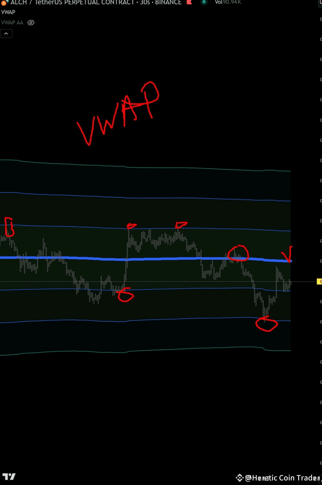 $ALCH I cannot believe I overlooked the most important indic | Heretic ...