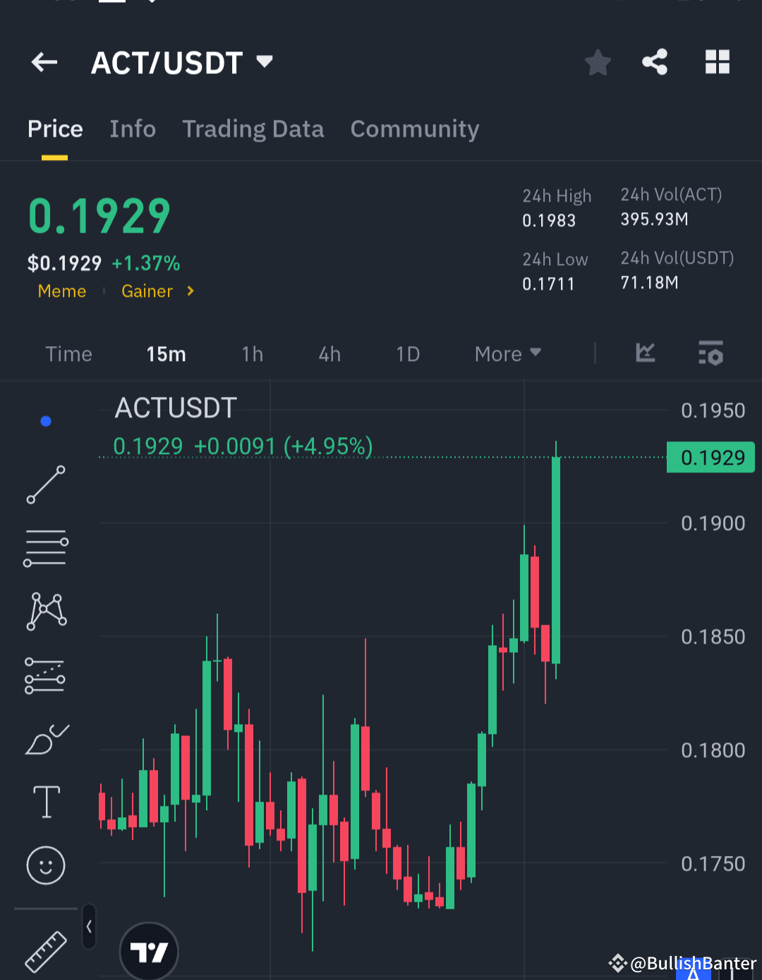 $ACT /USDT: Gaining Traction – A Hot Pick for Traders $ACT ...