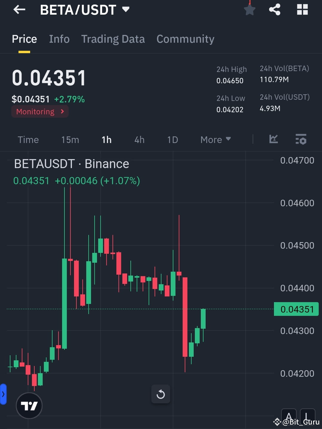 $BETA /USDT Trading Signal - Consolidation with Rebound Po | Bit_Guru on Binance Square