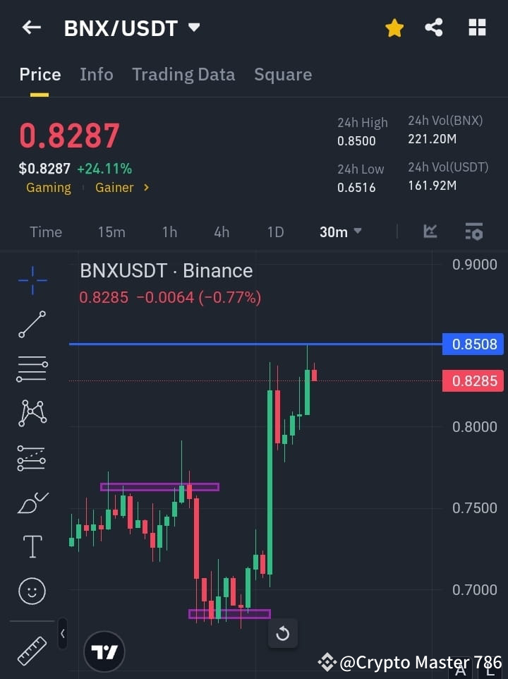 🚀 Massive Breakout! $BNX /USDT Hits Take Profit! 🎯💰 Anot | Crypto Master 786 on Binance Square