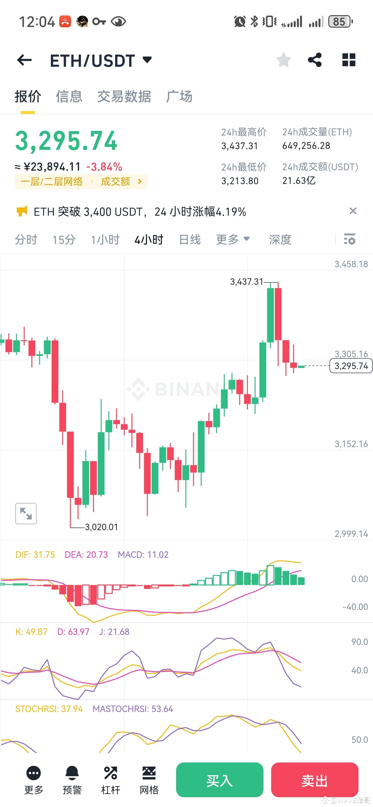 #eth Hunter talks about a key resistance level for Ethereum | WAVE猎哥 on Binance Square