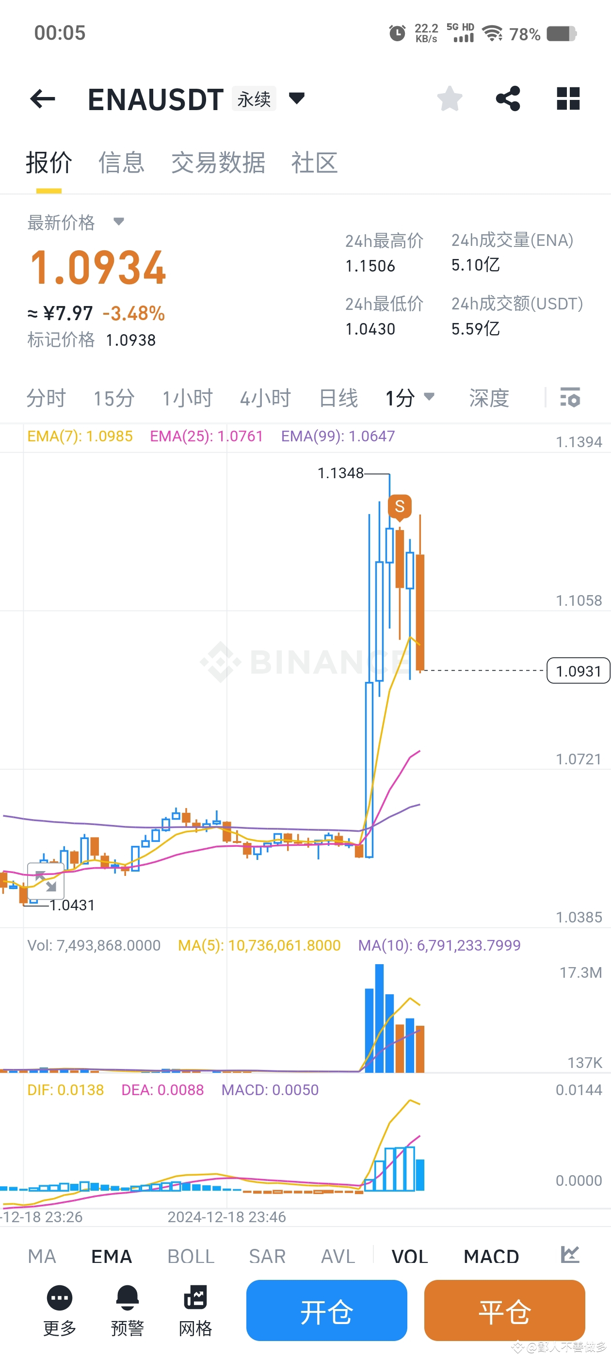 $ENA Thank you, Pin Master | 鄙人不善做多 on Binance Square