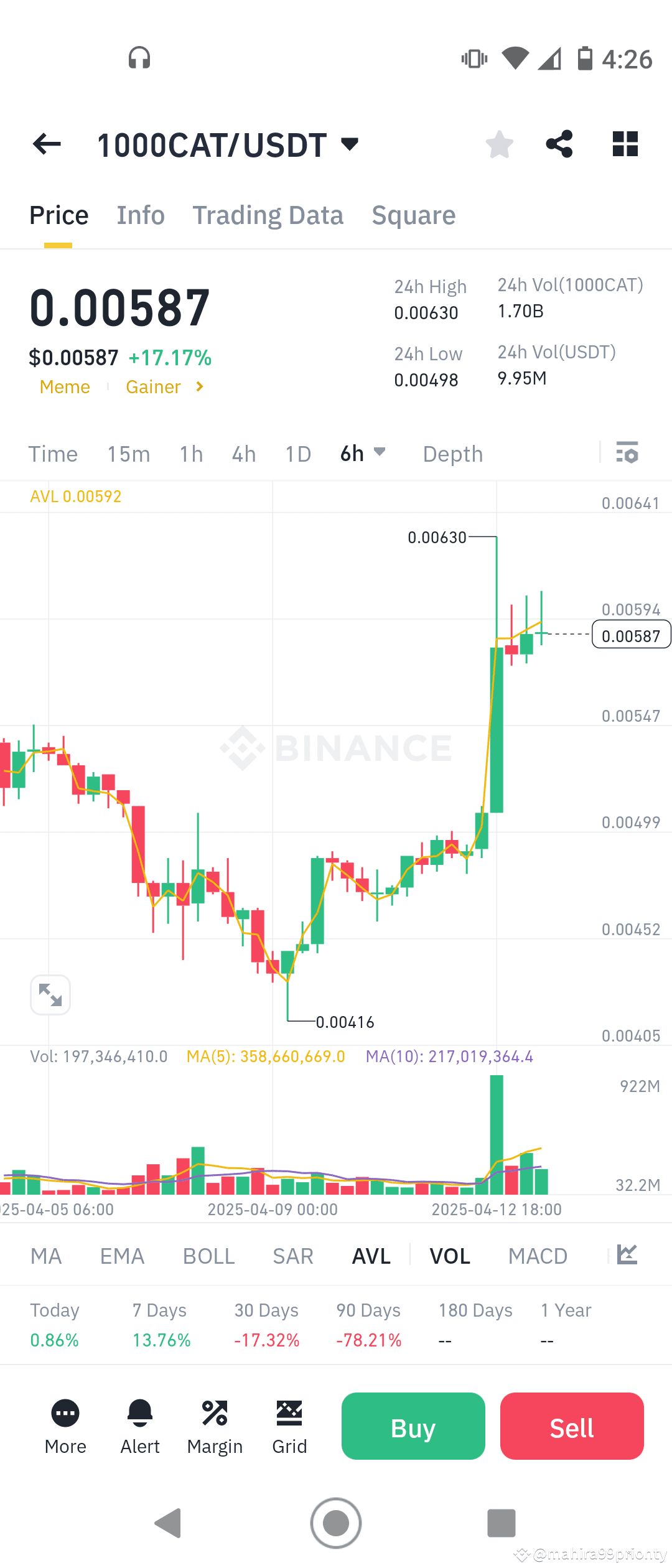 Technical Analysis of 1000CAT/USDT — Trade Setup for Profit | mahira99prionty on Binance Square