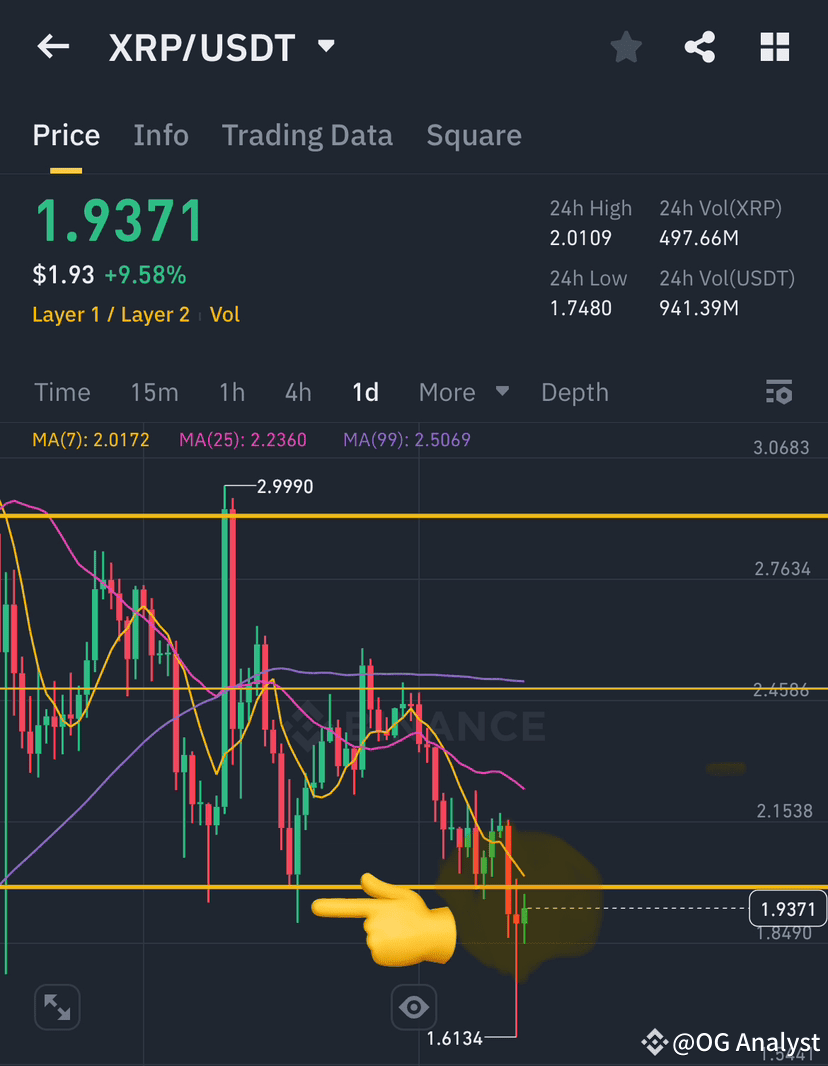 $XRP Big Move Alert 🚨 Current Price: $1.9371 Big Move Al | OG Analyst ...