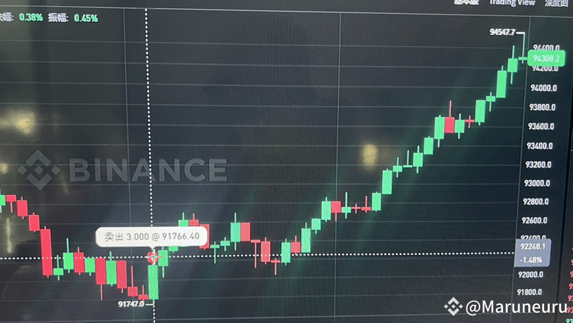 $BTC has been precisely liquidated again, my heart is shatt | Maruneuru ...