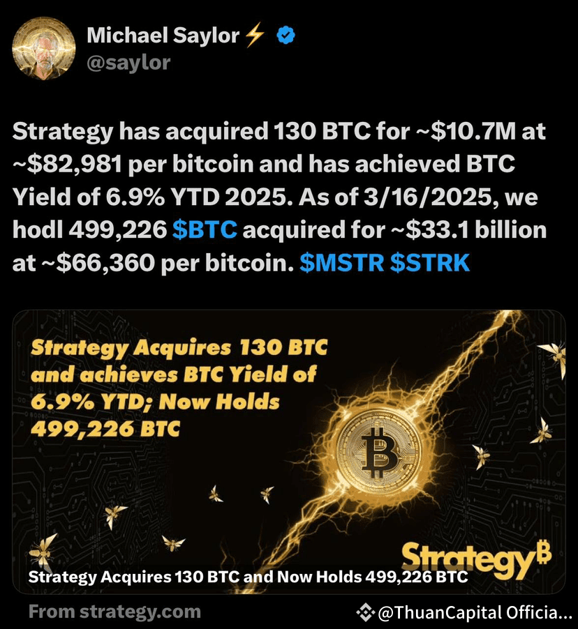 The strategy has purchased an additional 130 BTC at a price | ThuanCapital Official on Binance ...