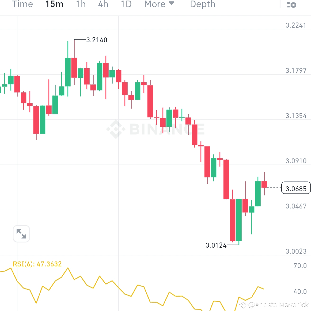 $XRP /USDT: Key Levels in Focus for the Next Move Current | Anasta Maverick on Binance Square