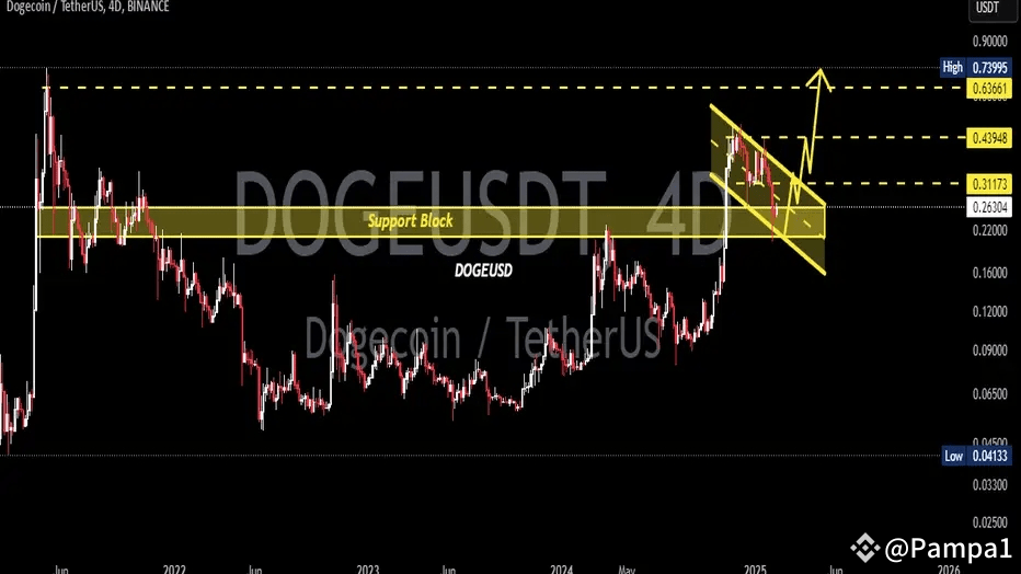 🚀 DOGE to the Moon? 🐕 Bullish Flag Spotted on the 4D Chart! 🚀 | Pampa1 ...