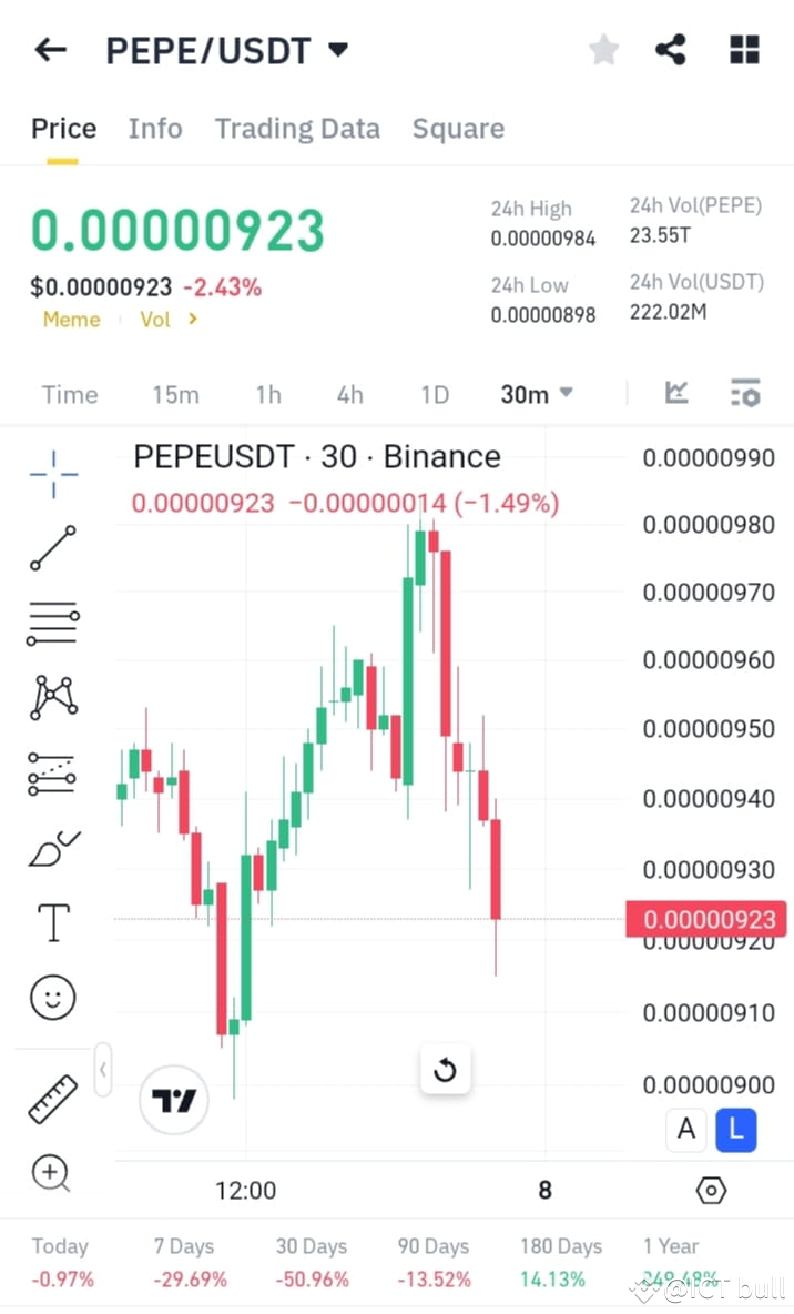 🚀 $PEPE /USDT Trading Signal – Next Big Move! 📌 Current P | ICT bull on Binance Square