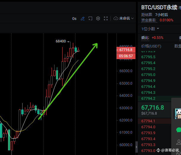 Good morning. Yesterday, the two categories, mainly Ethereum | 浪哥必说 on ...