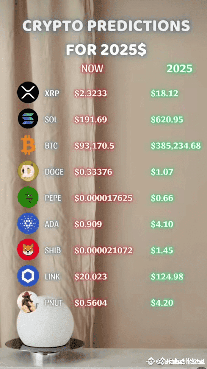 what u think | umar SherazG on Binance Square