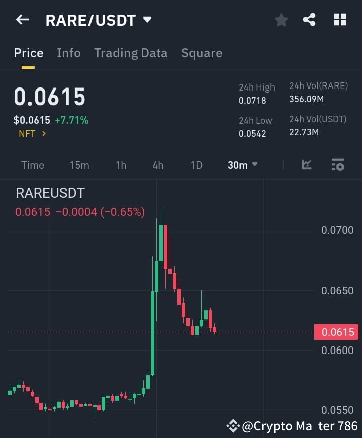 $RARE /USDT – Rejection & Pullback Setup! 🚨 Current Price: | Crypto ...