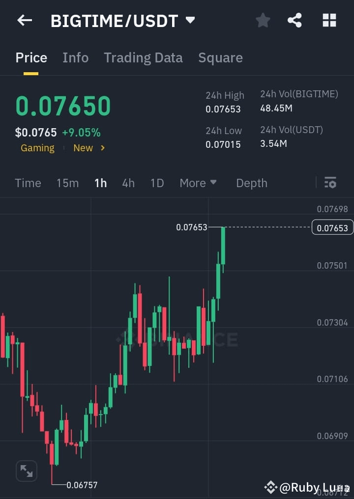 Here’s a concise technical analysis and trade signal for $BI | Ruby Luna on Binance Square