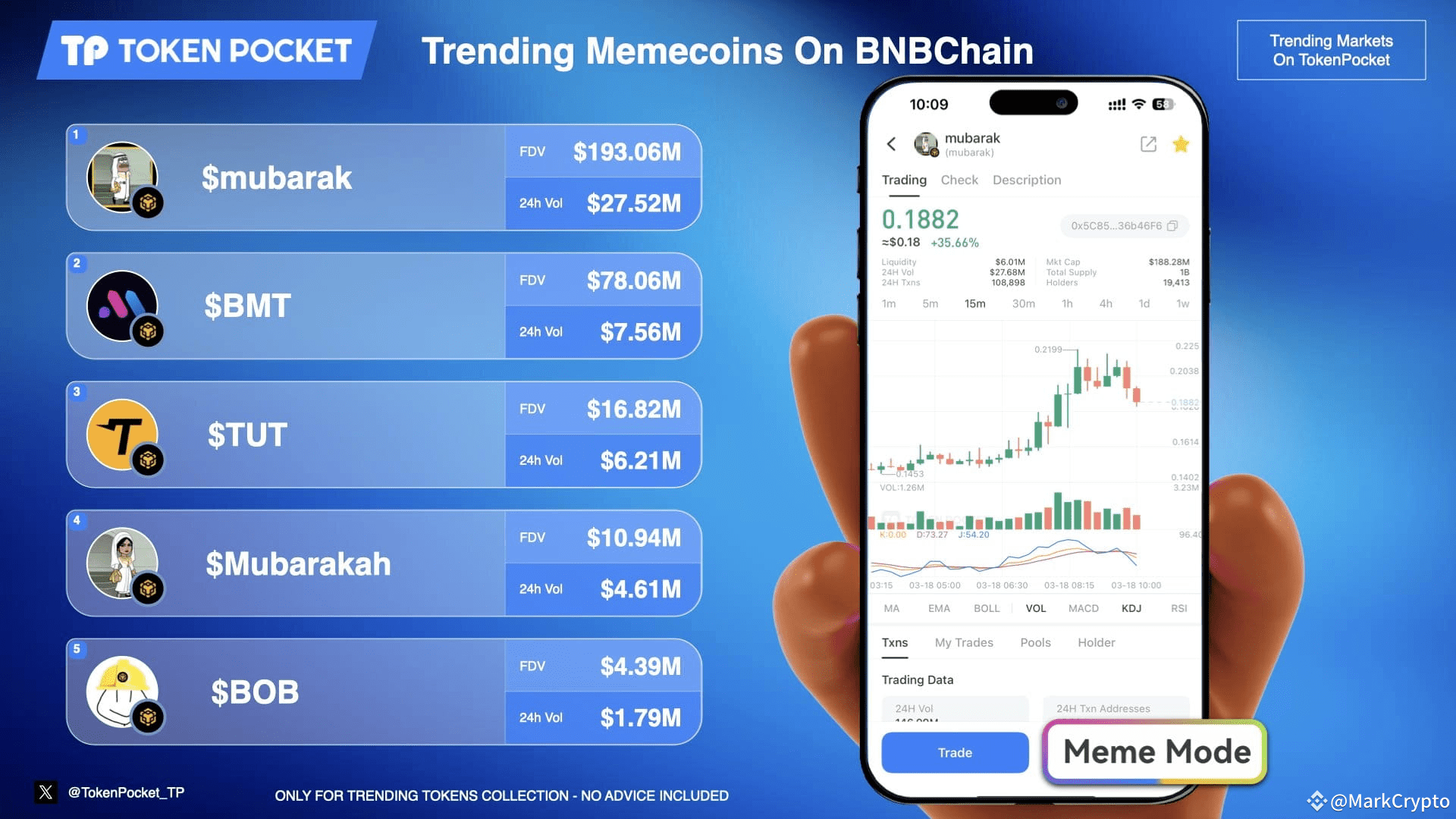 GeM! Track The TOP Trending Tokens on TokenPocket today👀 | MarkCrypto on Binance Square