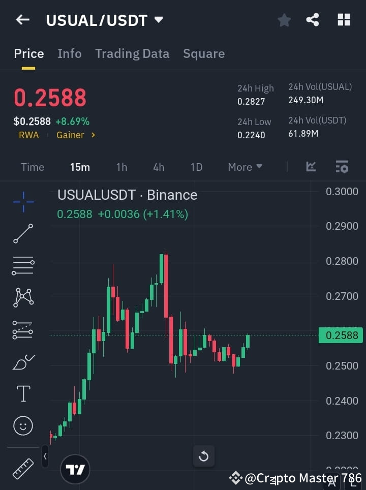 $USUAL/USDT Bull Run Momentum 🔥 Current Price: $0.2588 Lo | Crypto Master 786 on Binance Square