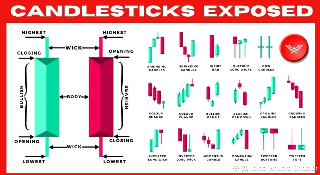 This candlestick paper is gold for traders who want to stop | mohamed ...
