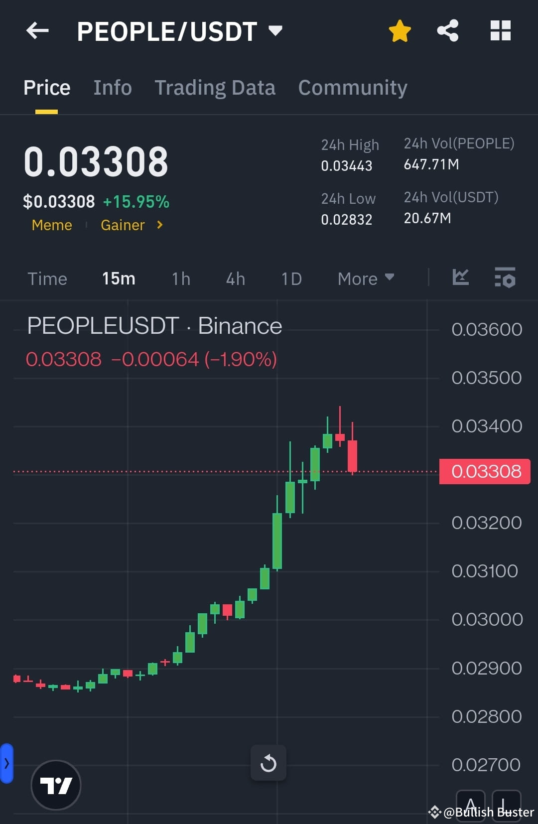 $PEOPLE /USDT Short Trade Signal! 🔥💯 📍 Current Price: $0 | Bullish Buster on Binance Square