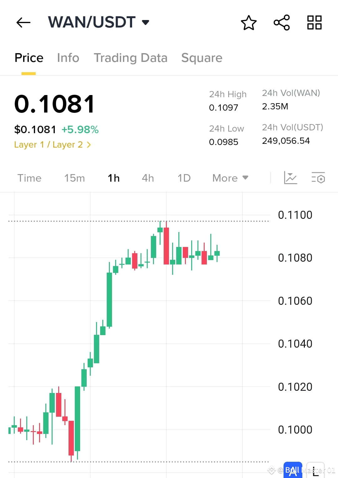 $WAN Profitable Bullish Trade Signal 🔥 Entry: Right now... | Bull ...