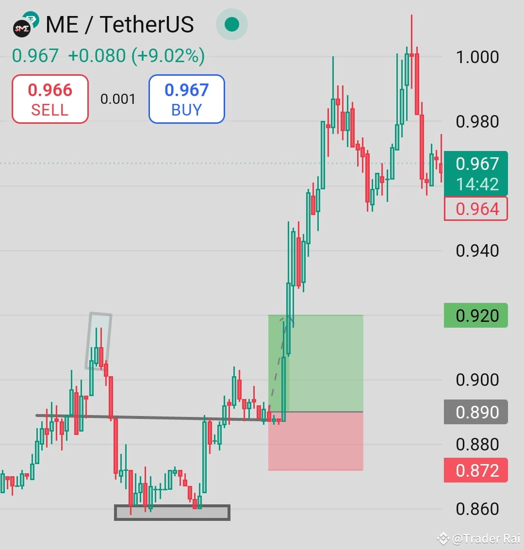 $ME – TP Smashed! From $0.890 to $0.920 — Another Sharp Sig | Trader Rai on Binance Square