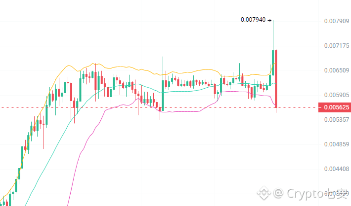 PTB Can't hold on anymore, a sharp poke at a high point and | Crypto七安 ...