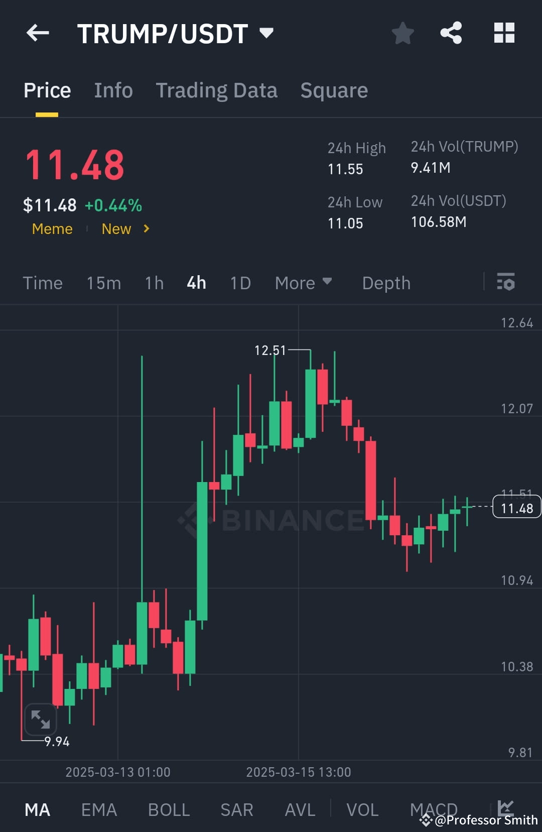 $TRUMP /USDT – BULLISH CONSOLIDATION UNDERWAY! 🚀🔥 🔎 Curr | Professor Smith on Binance Square