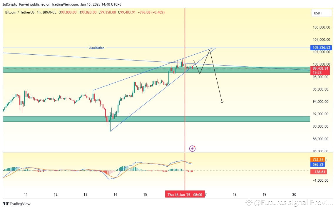 $BTC 1h chart full bearish #BTCNextMove | future and spot on Binance Square