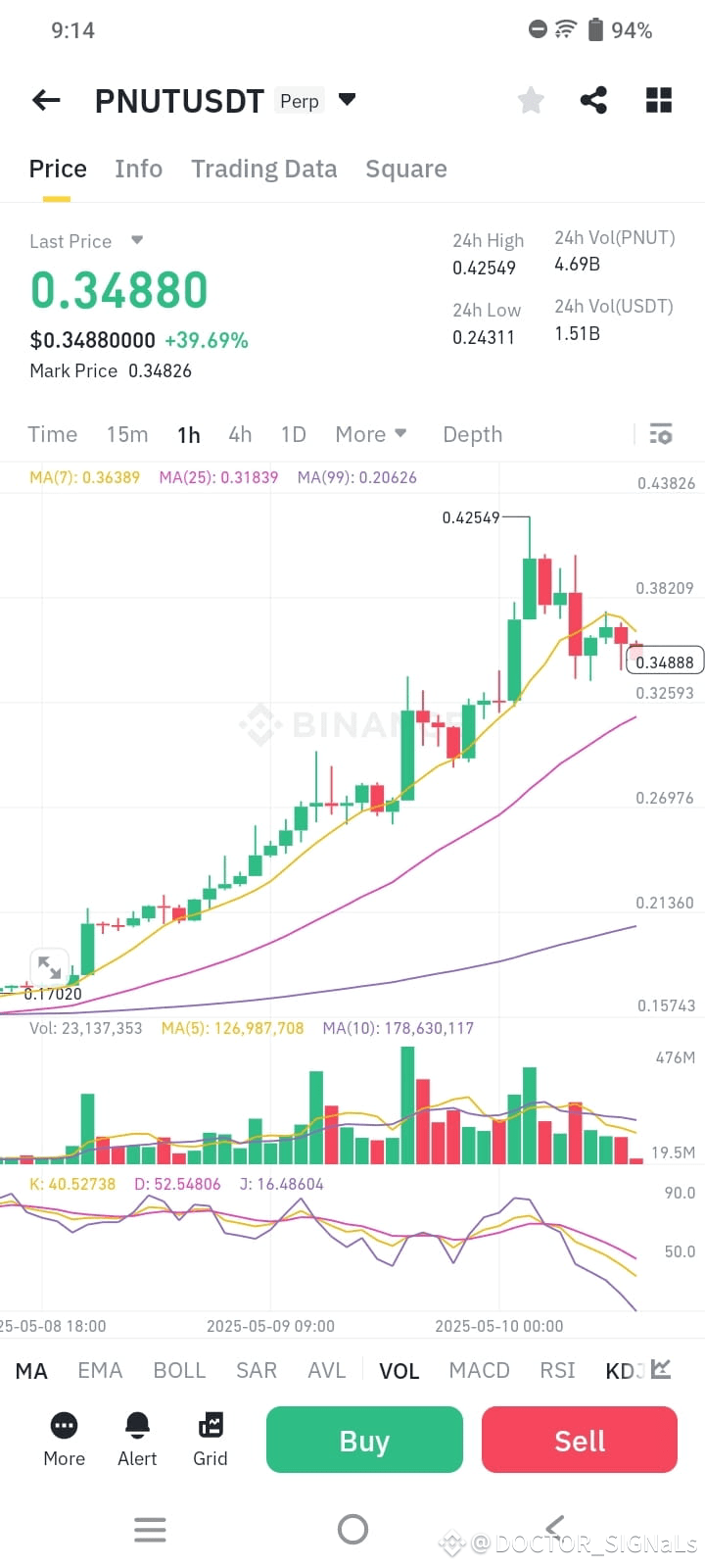 Hello Guys 🤠 🚨 FUTURE Traders Get Ready For the Trade 🚨 | DOCTOR ...