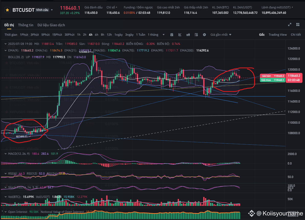 $BTC the elder is going the same as the old frame! Pay atte ...