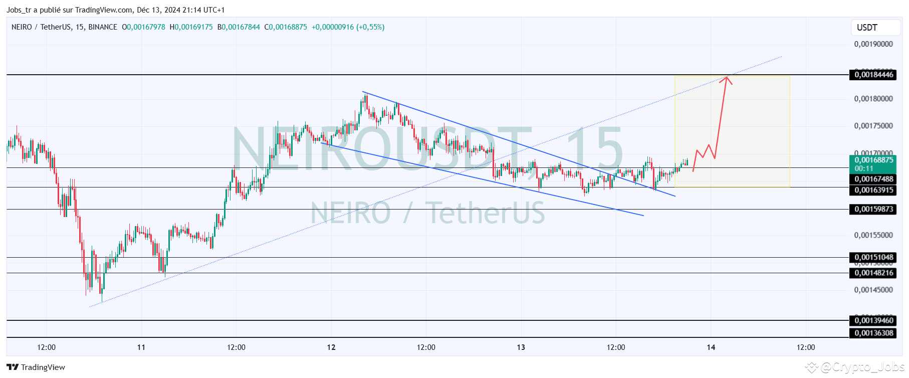 $NEIRO - chart request: Bullish setup! 📈 Bullish breakout | Crypto_Jobs ...