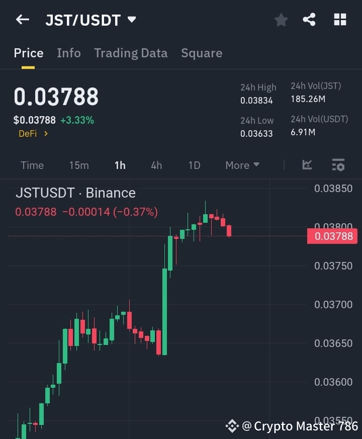 $JST /USDT – Potential Short Setup! Rejection at Local High! | Crypto Master 786 on Binance Square