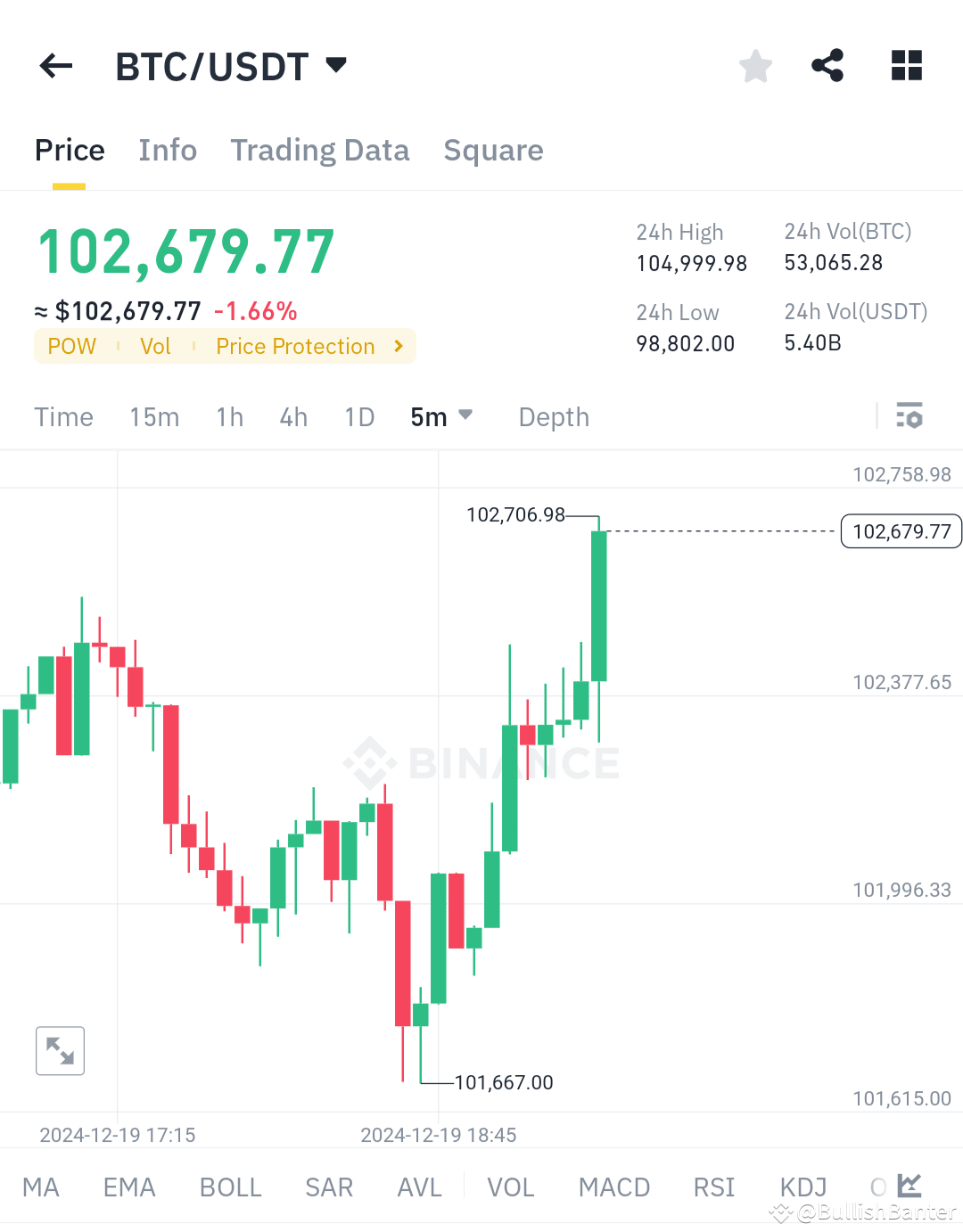 🚨 $BTC Momentum Surge – Critical Levels to Watch.. Bitcoin ...