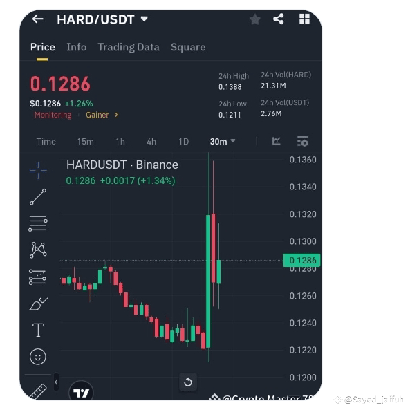 $HBAR ARD/USDT Bull Run Alert! Bullish Move Incoming! 100 | Sayed_jaffuh on Binance Square