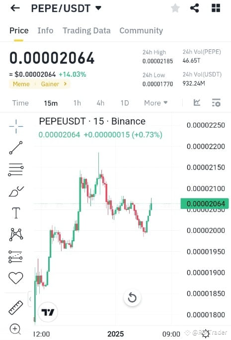 $PEPE 🤑💰💯 /USDT Technical Analysis: A Meme Coin on the M | RB-Trader on Binance Square