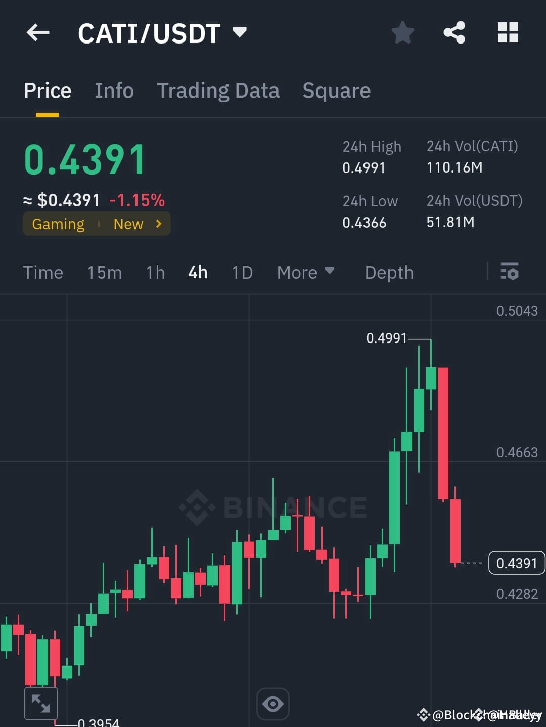 🚨 $CATI /USDT TRADE ALERT – HIGH VOLATILITY AHEAD! 🚨 Curr | Halleyy on ...