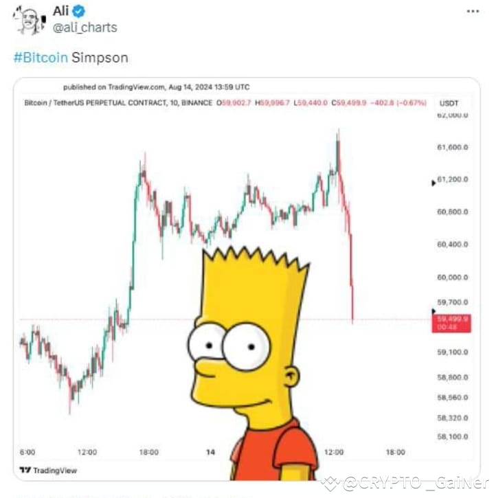 🪙 Bitcoin is redrawing the Simpsons template 🤣 #MarketDow | CRYPTO ...