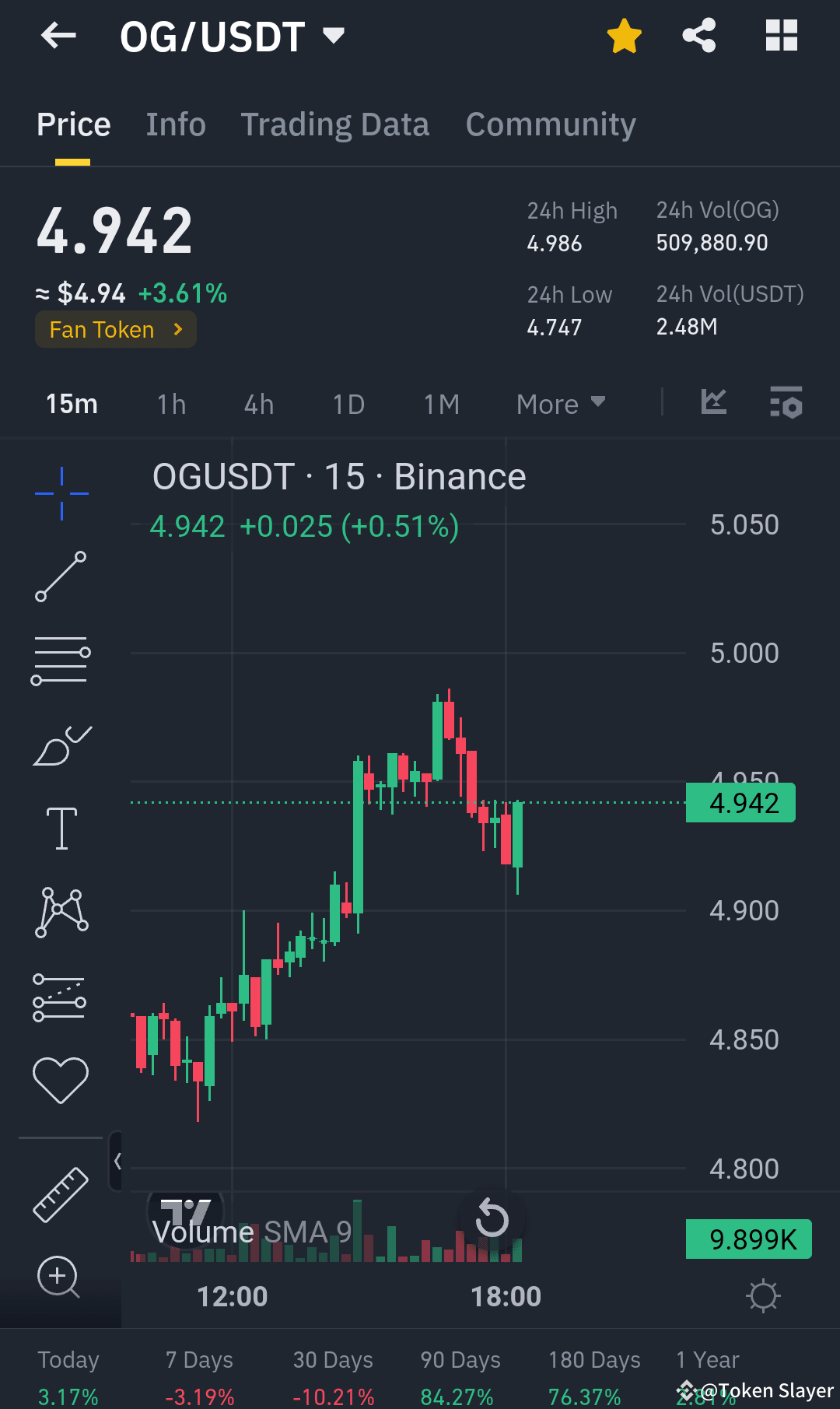 $OG /USDT Trading Signal - Tight Targets for Scalpers Entry | Token Slayer on Binance Square