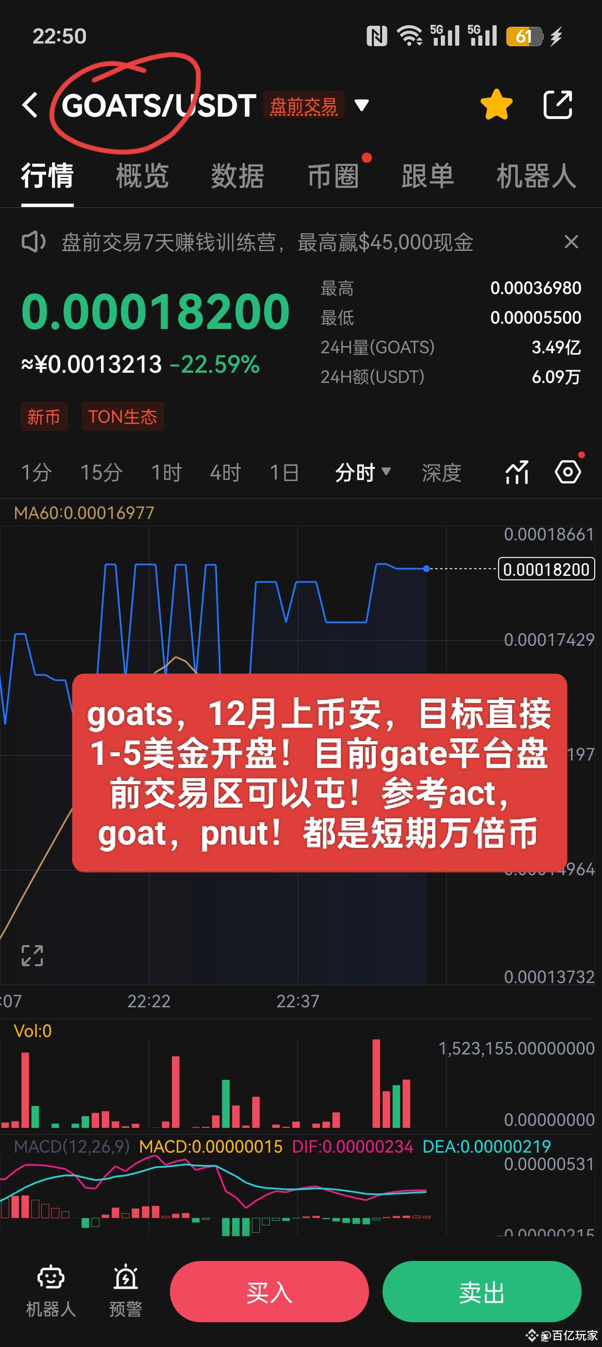 $BTC The goats coin currently operated by the gate platform | 百亿玩家 on ...
