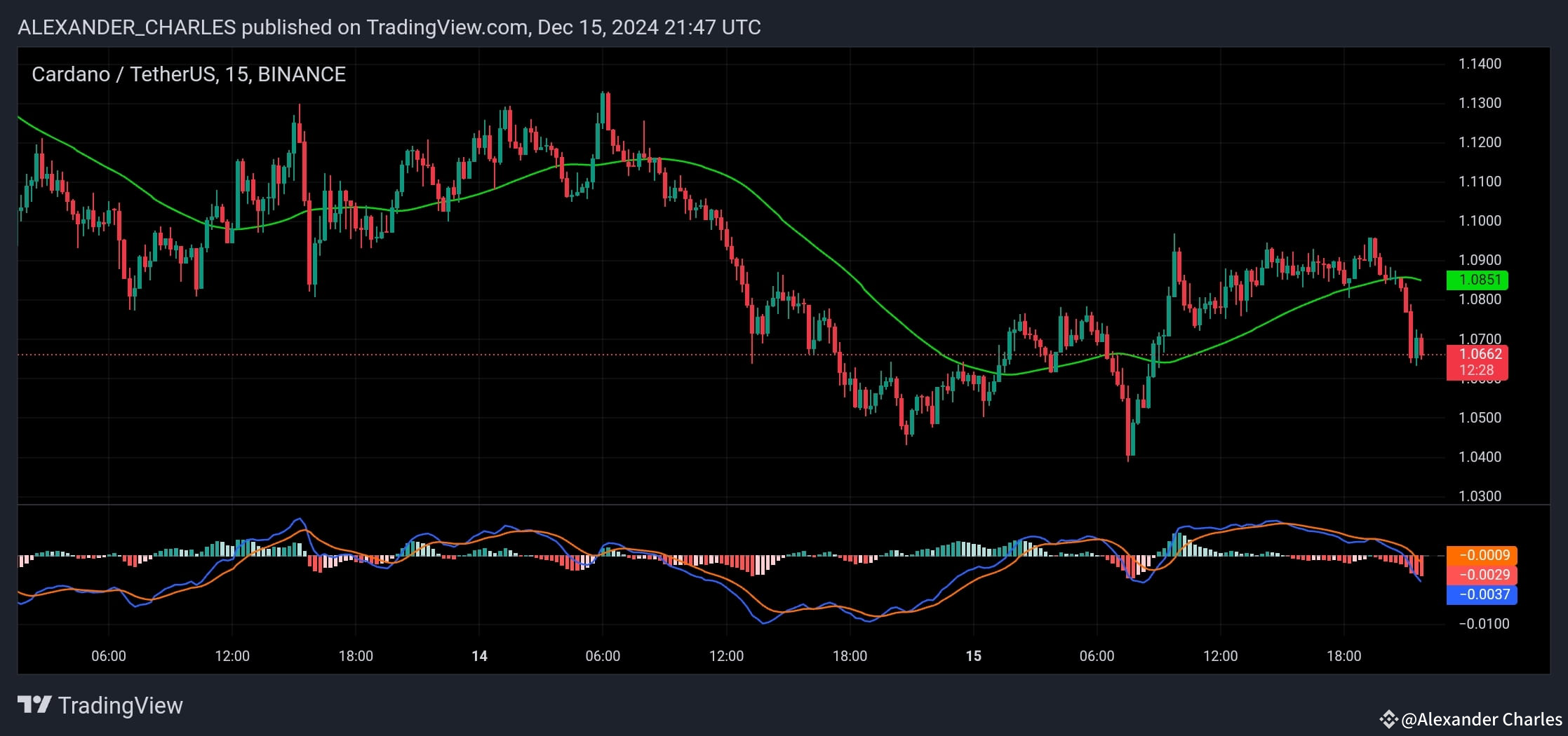 $XLM Long Liquidation: $6,916.30 at $0.41871 $XLM is on th | Alexander ...