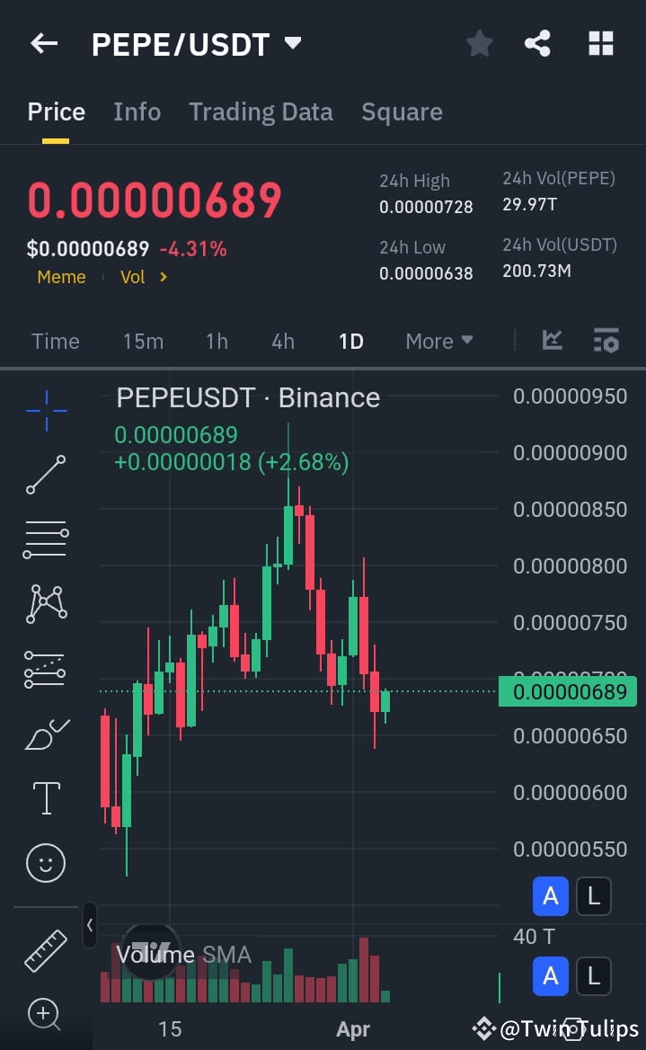 "𝗣𝗘𝗣𝗘/𝗨𝗦𝗗𝗧 𝗼𝗻 𝗕𝗶𝗻𝗮𝗻𝗰𝗲: 𝗔 𝗥𝗼𝗹𝗹𝗲𝗿𝗰𝗼 | Twin Tulips X Web3 Protocol on Binance Square