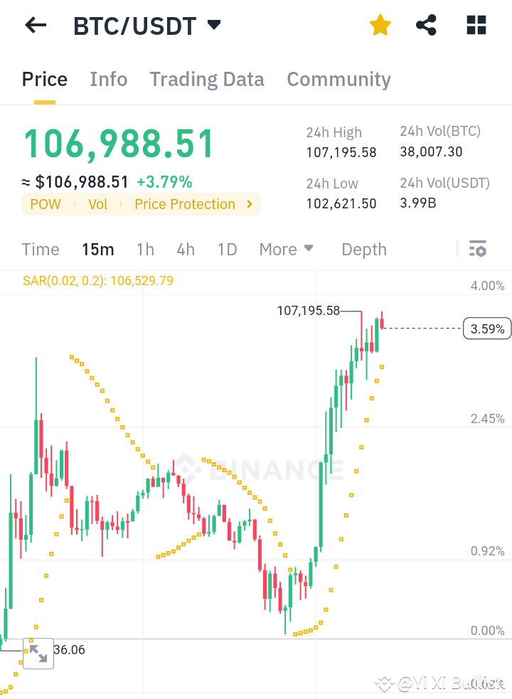 $BTC /USDT Technical Analysis and trading signal 🚀 🚀 🚀 🚀 | Yi Xi Bullish on Binance Square