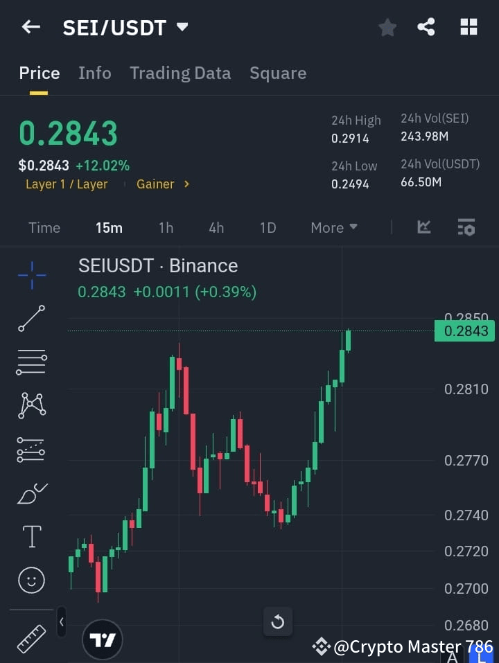 📈 $SEI /USDT – Bullish Momentum Taking Over! 🚀 📌 Current | Crypto Master 786 on Binance Square