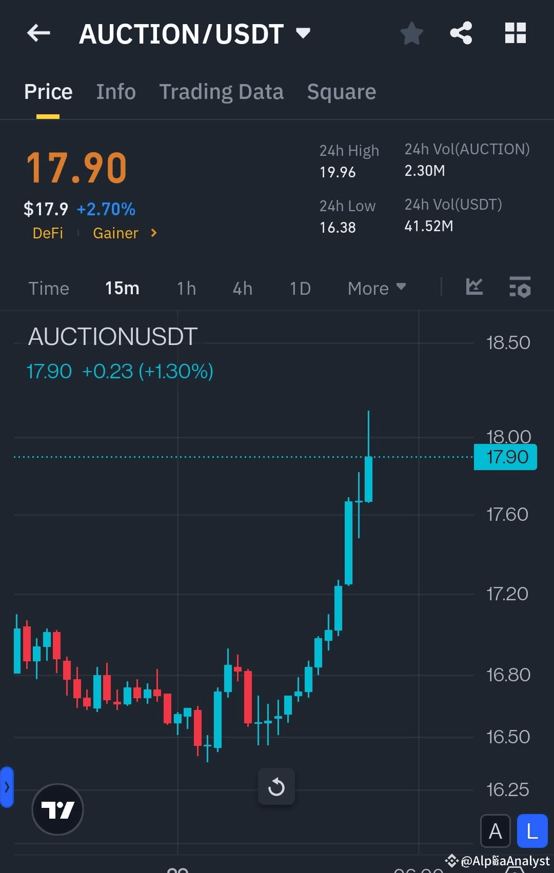 $AUCTION /USDT – Bullish Momentum Continues! Current Price: | AlphaAnalyst on Binance Square