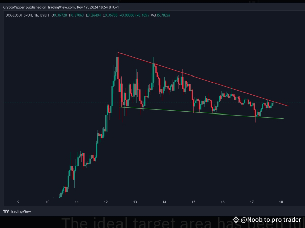 DOGE Breaking Soon! A massive price explosion is imminent f | Noob to pro trader on Binance Square