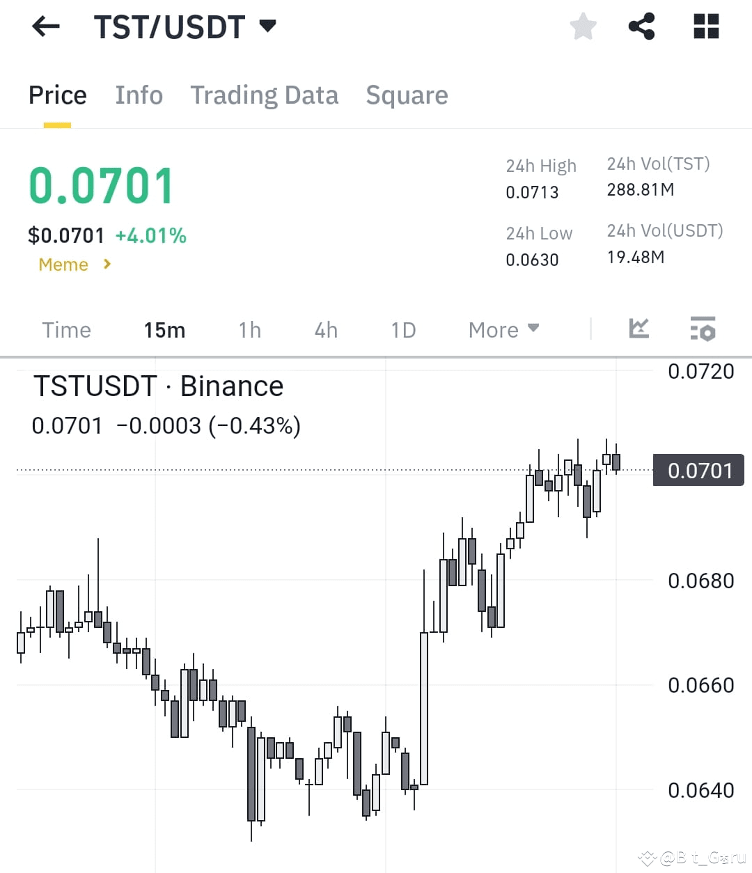 $TST Breakout Building Up for a Bullish Ride Entry Zone: | Bit_Guru on ...