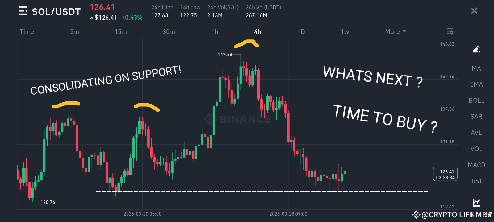 🔥 $SOL /USDT Update : Consolidation On Support What's next | CRYPTO LIFE MNE on Binance Square