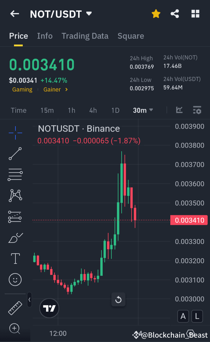 🚀 $NOT /USDT – Bullish Rally or Reversal? 📈🔥 📌 Current | Aliza_Crypto_786 on Binance Square