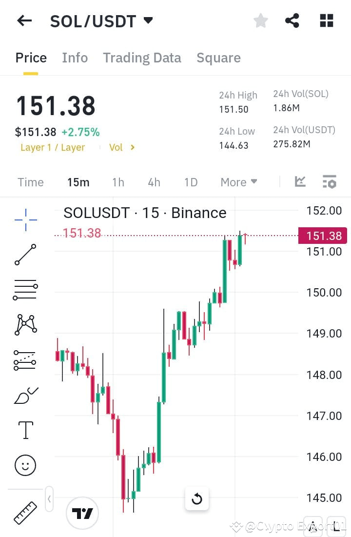 $SOL /USDT BULLS ON FIRE – BREAKOUT ZONE APPROACHING! $SOL | Crypto Export01 on Binance Square