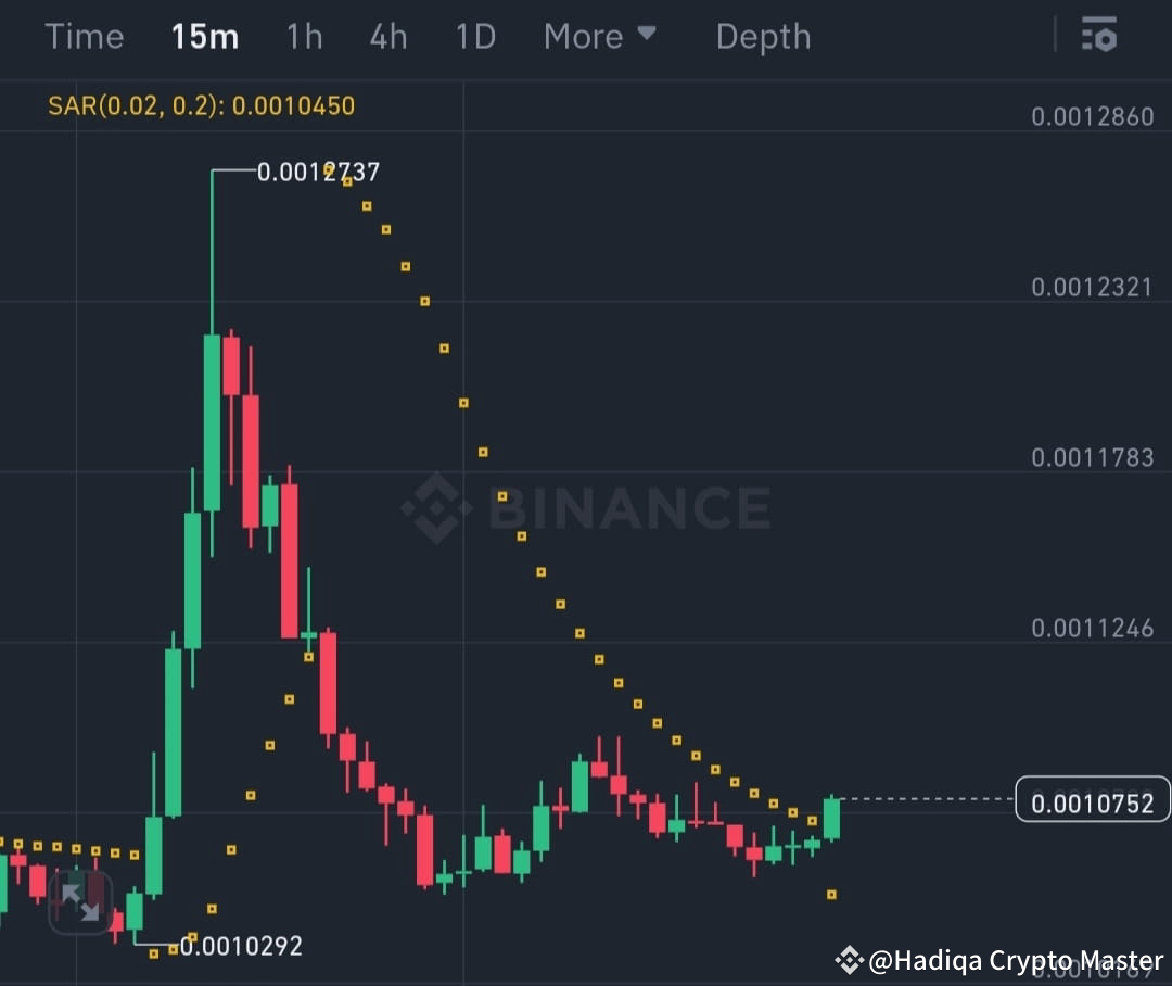 🚨 $SPELL Price Action: Rebound in Progress – Key Levels to | Hadiqa Crypto Master on Binance Square