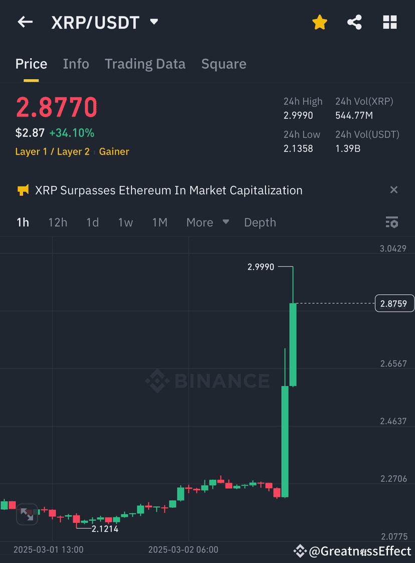 $XRP to the moon 😍🚀 I’m not a genius but I clearly learn ...